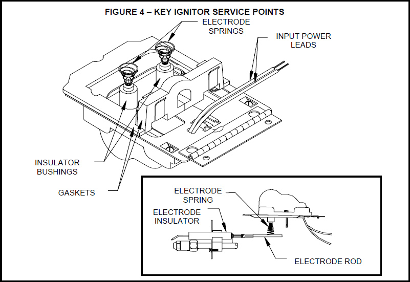 Introduction to Electronic Igniters